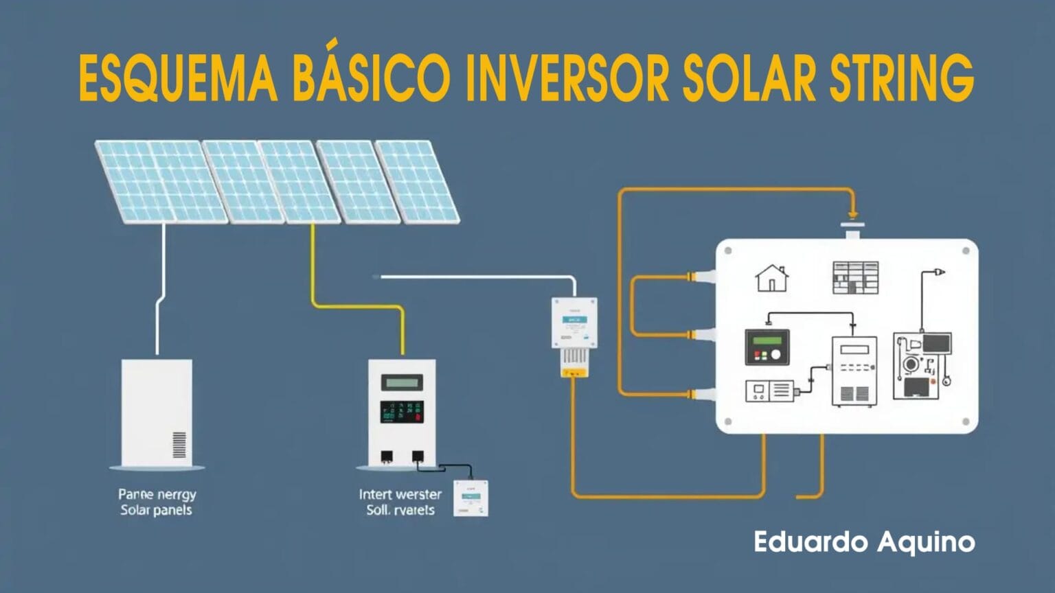 O que é Inversor Solar String e como Funciona
